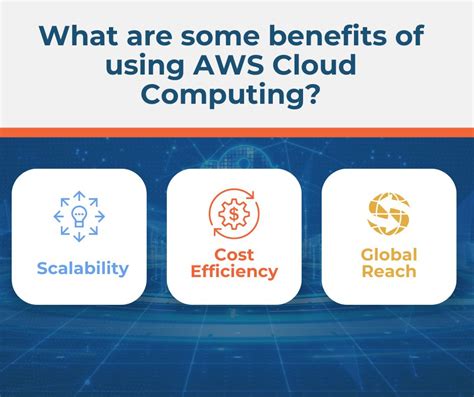 Tlg Learning On Linkedin Awstraining Cloudcomputing
