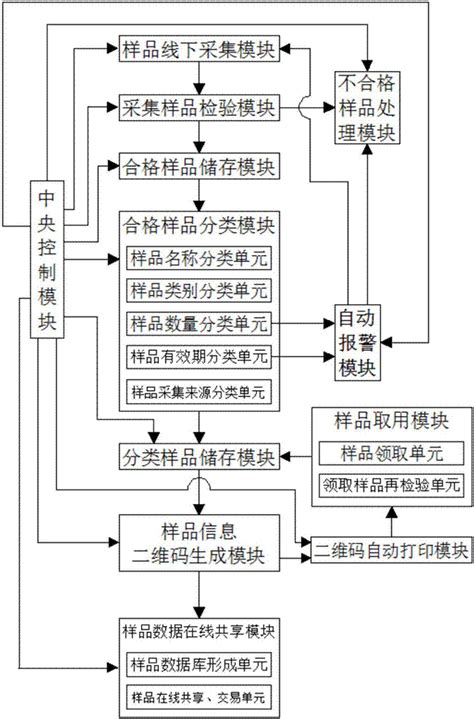 method for constructing online sample library eureka patsnap