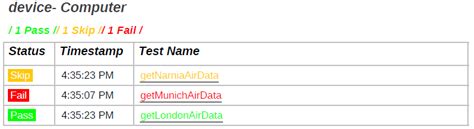 github grasshopper7 rest assured extent report plugin generates