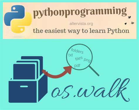 Os Walk Python Programming