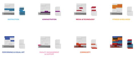 Gems World Academy On Behance