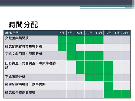 報告人地政碩一 黃虹荏 指導教授林子欽教授 ppt download