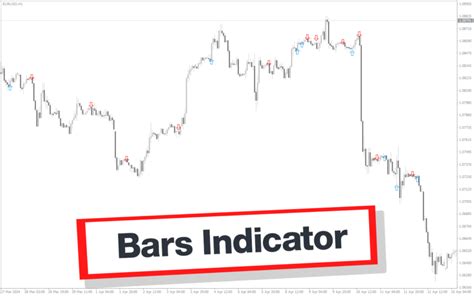 Bars Indicator Mt4 Indicator Download For Free Mt4collection