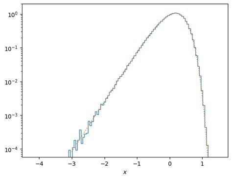 Power Law Energy Distributions Solutions Exercises In High Energy Astrophysics