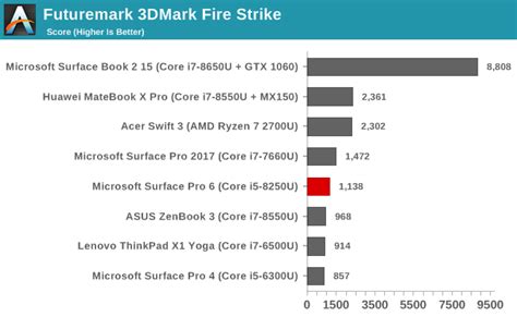 2 6ghz 6 Core Mac Pro Gaming Benchmark Tideetc