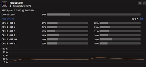 native zfs encryption on unraid large cpu overhead lounge unraid