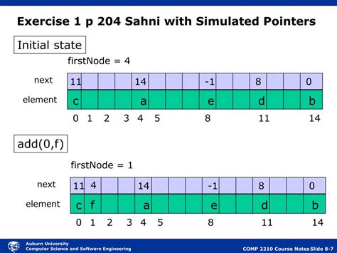 Ppt Course Notes Set 8 Linear Lists Simulated Pointer Implementation Powerpoint Presentation