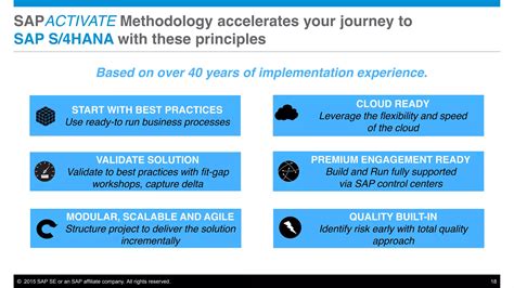 Sap Activate Introducing Sa Ps Next Generation Agile Based Methodology Ppt