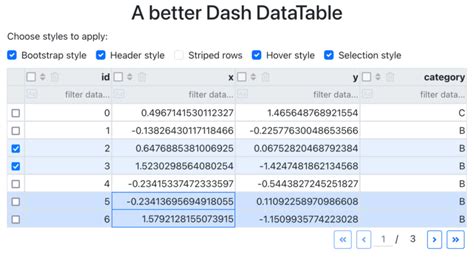Improving Dash Datatables Simple Css Tweaks Dash