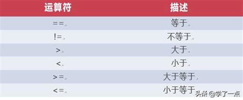 Python零基礎入門之Python流程控制語句 每日頭條