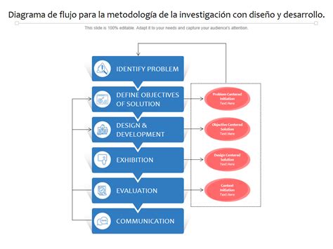 Las 7 Mejores Plantillas De Gráficos De Metodología Con Ejemplos Y Muestras
