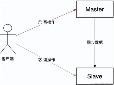 Redis键过期删除策略和淘汰策略面试点汇总redis定期删除配置 Csdn博客