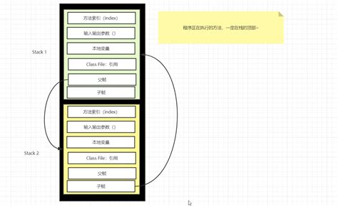 Jvm知识点学习 1 Csdn博客