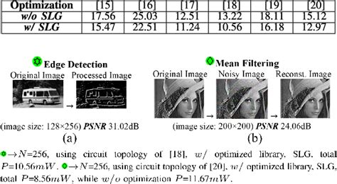 figure 3 from hardware software co optimization of long latency stochastic computing semantic