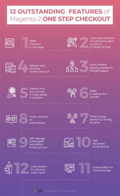 Compare Magento 2 Multi Step Vs One Steppage Checkout Extension