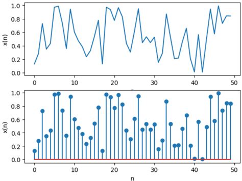 数字信号处理8:利用python进行数字信号处理基础python 数字信号处理 Csdn博客 数字信号处理8:利用python进行数字信号处理基础python 数字信号处理 Csdn博客
