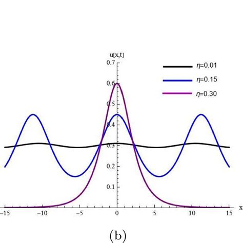 The Classification Of Solutions To Discontinuous Initial Value Problems Download Scientific