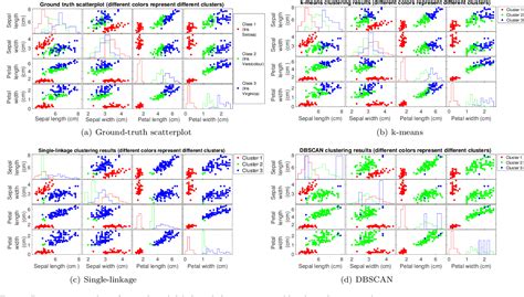 Figure 1 From Summarizing Clustering Results Using Sentence Prototype Based Language Models