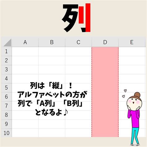 Excel エクセル の行列 行と列って縦と横どっち？簡単な覚え方