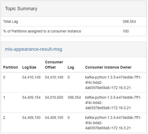 kafka consumer 设置offset kafkaconsoleconsumer指定offset csdn博客