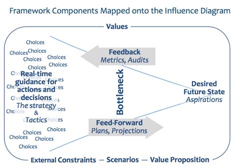 So What Is A Framework For Strategy And Why Do You Need It