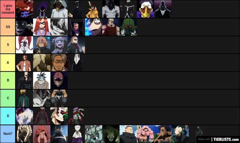 Boku No Hero Academia Villains Tier List
