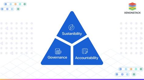 How Responsible Ai Enhances Ai Governance Nexastack Ai Posted On The Topic Linkedin
