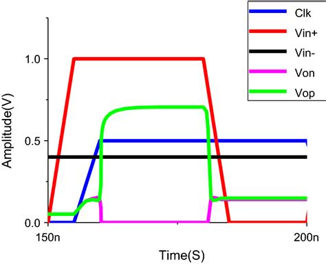 Transient Response Of Cntfet Based Dtdc Download Scientific Diagram