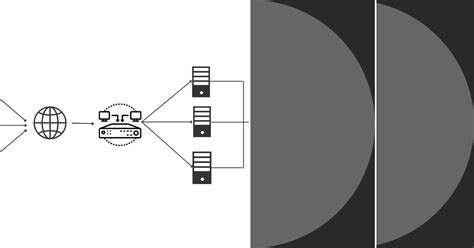 List System Design Curated By Ashok Archunan Medium