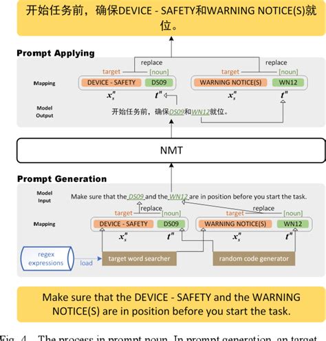 figure 1 from text prompt translation for zero shot prediction under