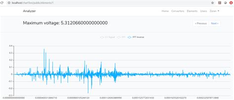 Inverse Fast Fourier Transformation Ifft Of The C1 Signal Download Scientific Diagram