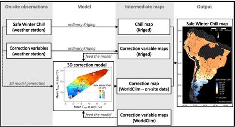 framework for spatial interpolation of winter chill across south