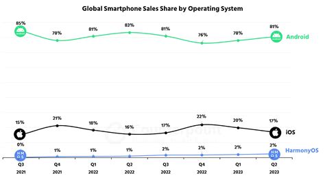Mobile App Development Stats That Prove You Should Create One DECODE