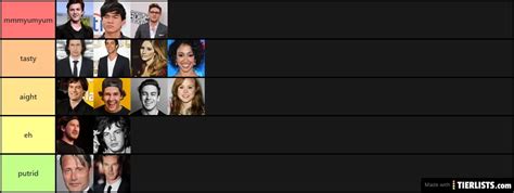 Unconventionally Attractive People Tier List Maker Tierlists Com