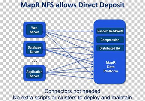 Apache Hadoop Mapr Fs Computer Cluster Big Data Png Clipart Angle Apache Hadoop Apache Hbase