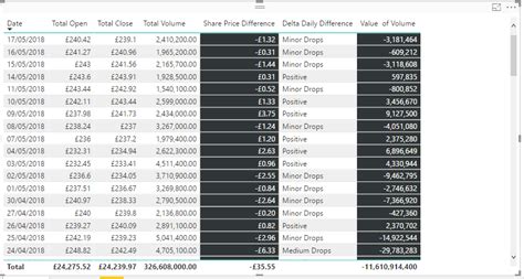 row level filtering dax calculations enterprise dna forum