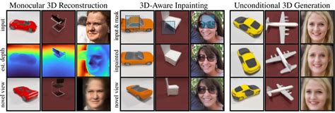 paul henderson on twitter enjoy 3d and diffusion models check out our cvpr2023 paper