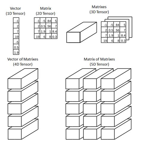 Tensorflow Tensor Product In Python Stack Overflow