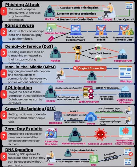 Preemptive Technofield On Linkedin Preemptive Preemptivetechnofield