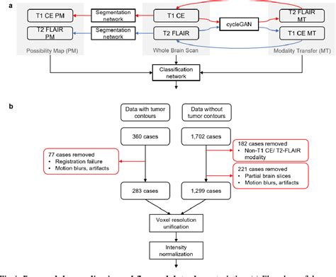 Figure 1 From A Transformer Based Deep Learning Approach For