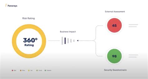 Infosec Products Of The Month January 2022 Help Net Security