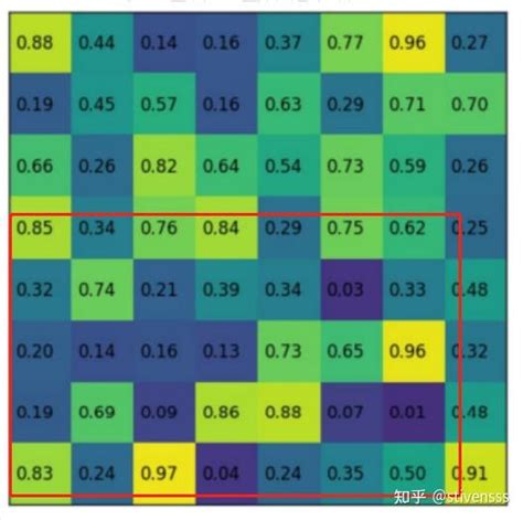 Fasterrcnn系列之roialign 知乎