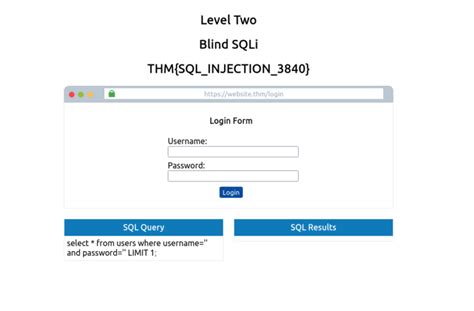 Tryhackme Sql Injection