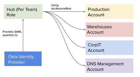 twilio segment blog
