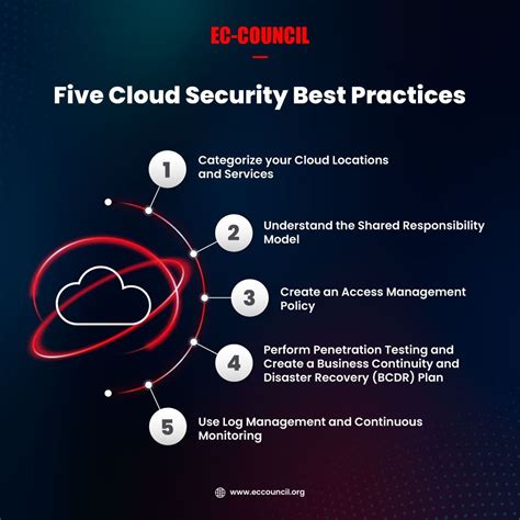 Javier Gonzalez On Linkedin Security Cloud Cloudtechnology Cybersecurity