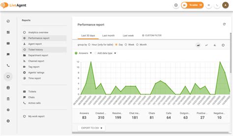 Ticketing System Best Practices And Tips Checklist
