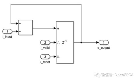 使用 Matlab Hdl Coder 和 Fpga 快速实现自动白平衡（awb） 极术社区 连接开发者与智能计算生态
