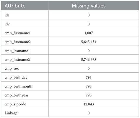 Frontiers An Oversampling Undersampling Strategy For Large Scale Data Linkage