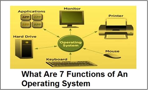 operating system functions and types
