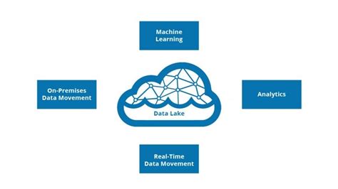 📊 Building A Reporting Application In A Microservices Architecture